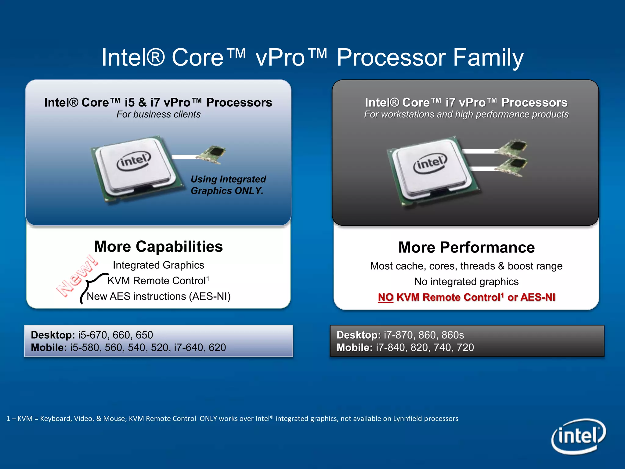 How Spiceworks Integrated Intel Technology into the Spiceworks IT Desktop - Kevin S. Havre ...
