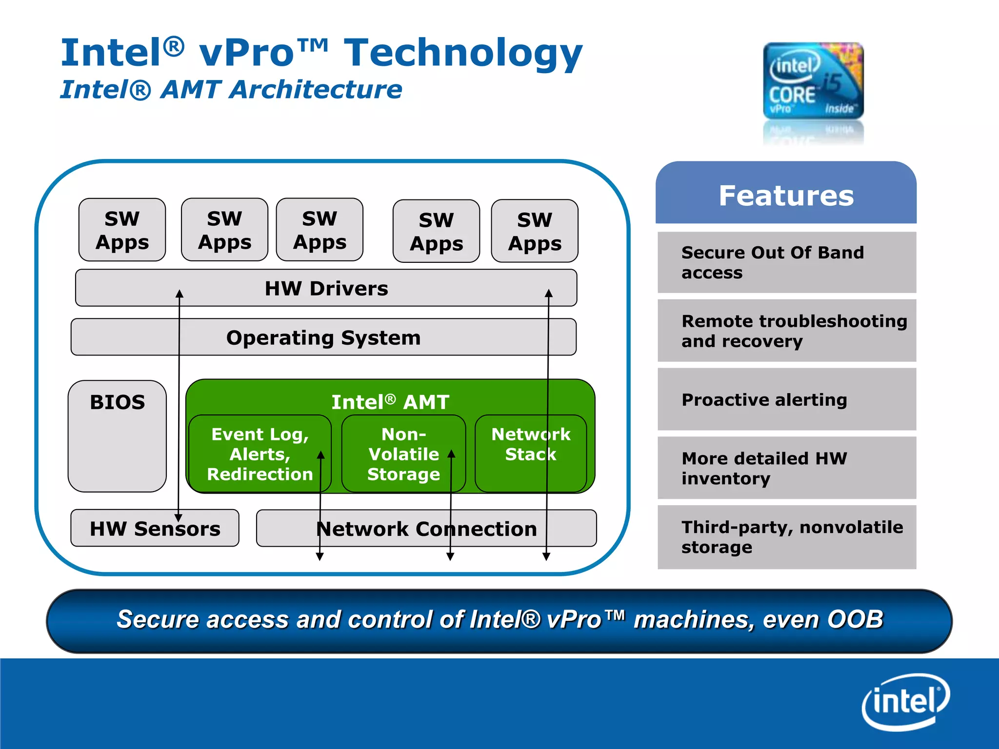 How Spiceworks Integrated Intel Technology into the Spiceworks IT ...