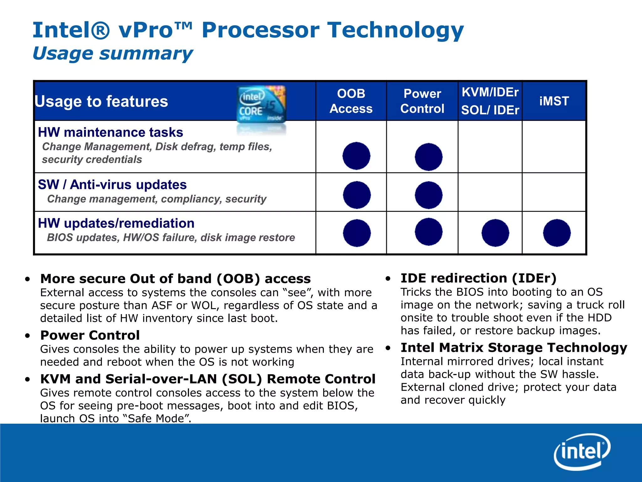 How Spiceworks Integrated Intel Technology into the Spiceworks IT ...
