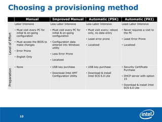 How Spiceworks Integrated Intel Technology into the Spiceworks IT ...