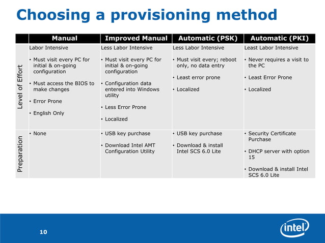 How Spiceworks Integrated Intel Technology into the Spiceworks IT ...