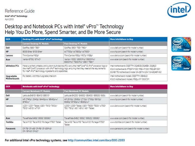How Spiceworks Integrated Intel Technology into the Spiceworks IT Desktop - Kevin S. Havre ...