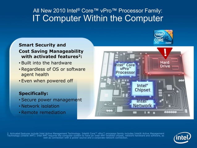 How Spiceworks Integrated Intel Technology into the Spiceworks IT Desktop - Kevin S. Havre ...