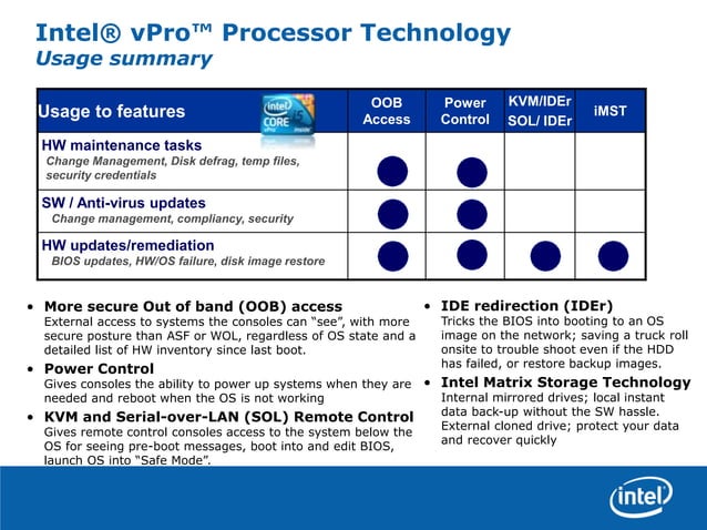 How Spiceworks Integrated Intel Technology into the Spiceworks IT Desktop - Kevin S. Havre ...