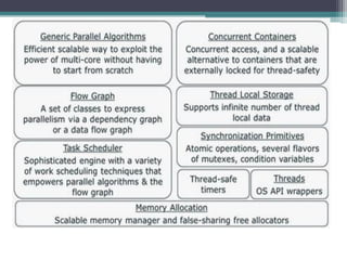 Intel thread building blocks