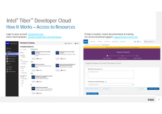Intel® Tiber™ Developer Cloud Overview (30 min).pdf