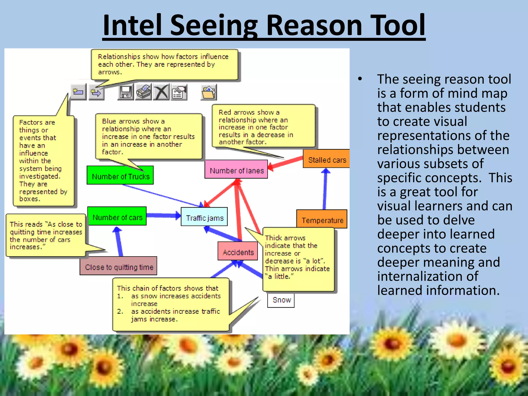 Intel tools | PPT