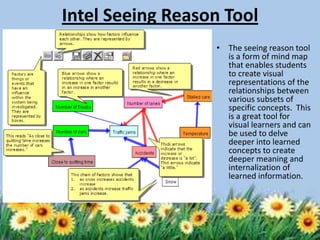 Intel tools | PPT