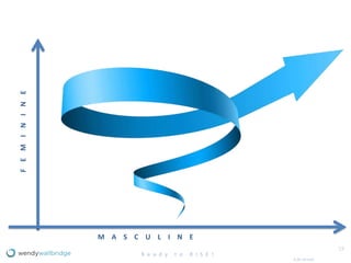 Personal Transformation and Making the Most of Change | PPTX