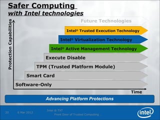 Intel Trusted eXecution Technology | PPT | Operating Systems | Computer Software and Applications