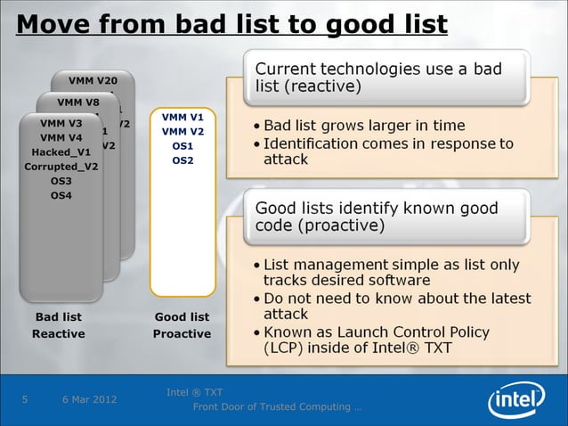 Intel Trusted eXecution Technology | PPT | Operating Systems | Computer Software and Applications