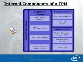 Intel Trusted eXecution Technology | PPT | Operating Systems | Computer Software and Applications
