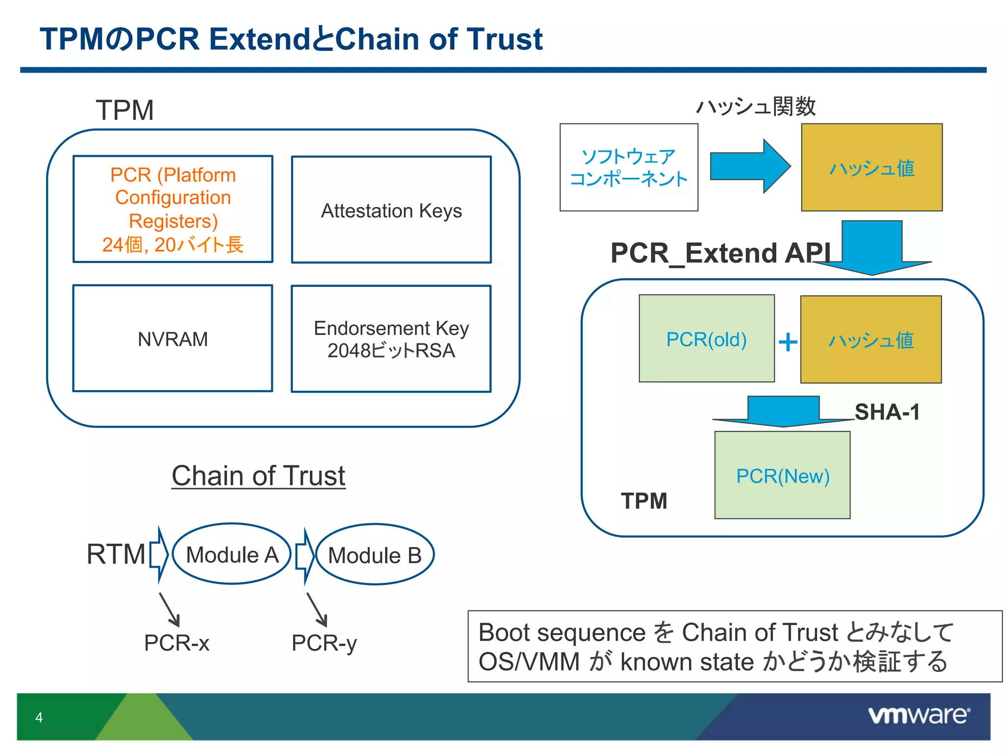 Intel TXT and vSphere | PDF