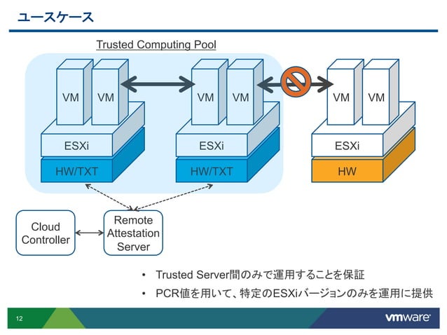 Intel TXT and vSphere | PDF