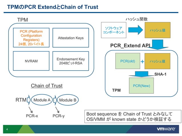 Intel TXT and vSphere | PDF