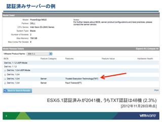 Intel TXT and vSphere | PDF