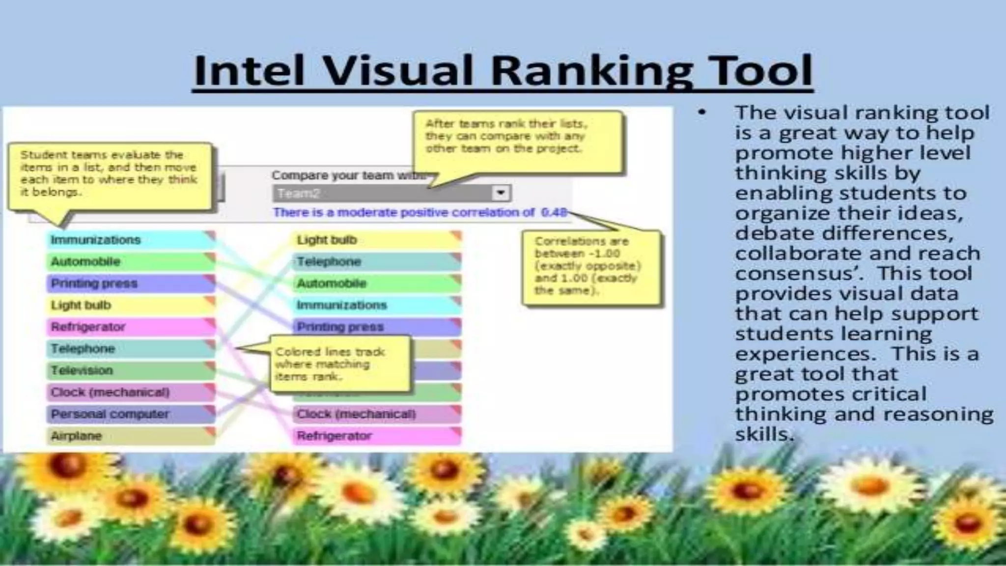 Intel Education Visual Ranking Tool