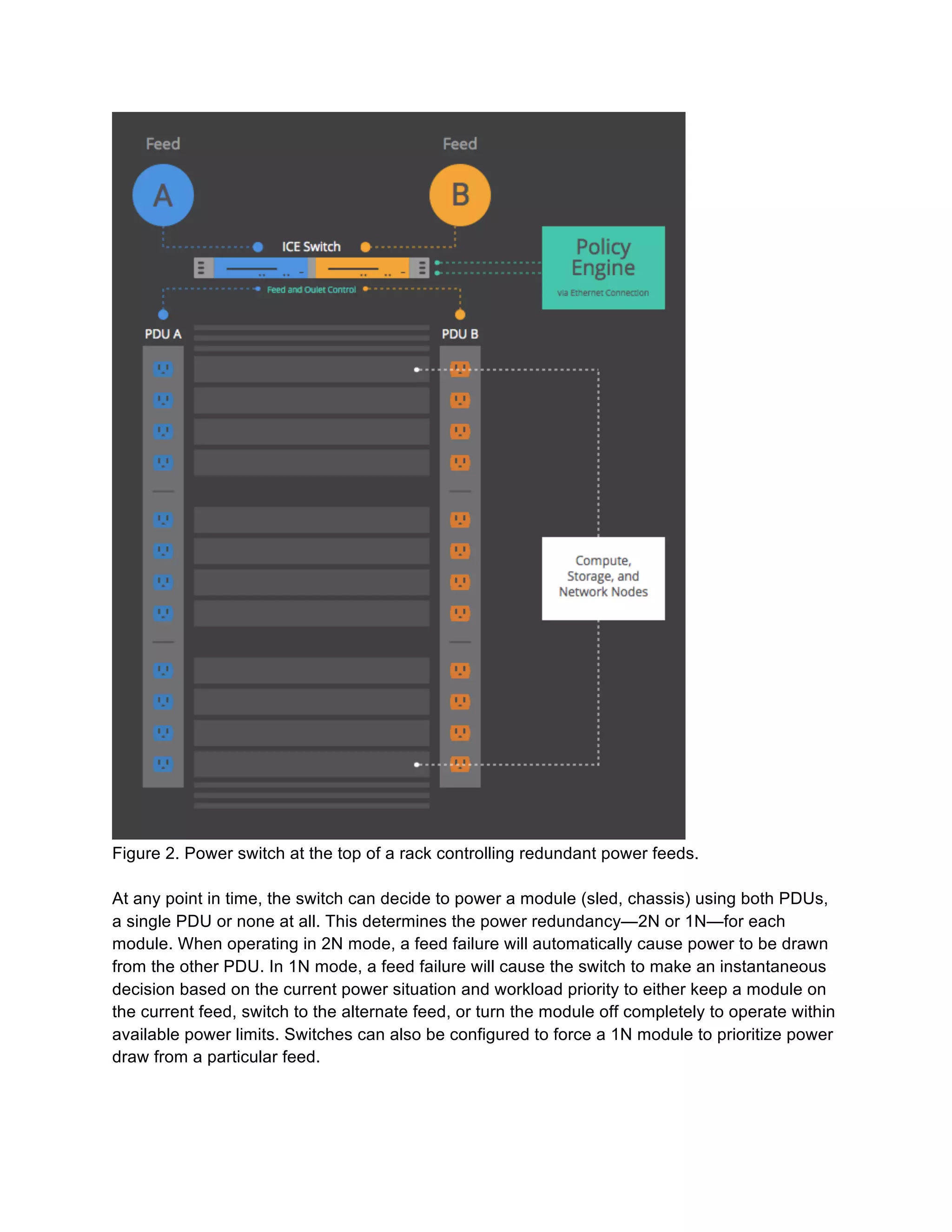Overcoming Rack Power Limits with Virtual Power Systems Dynamic ...