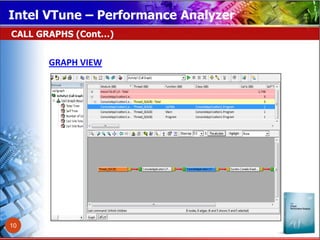 Intel VTune | PPSX | Computer Software and Applications | Computing