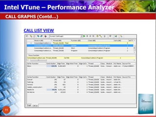 Intel VTune | PPSX | Computer Software and Applications | Computing
