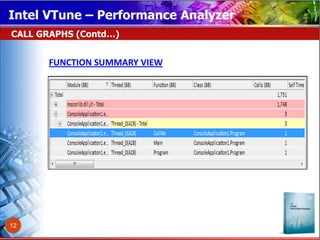 Intel VTune | PPSX | Computer Software and Applications | Computing