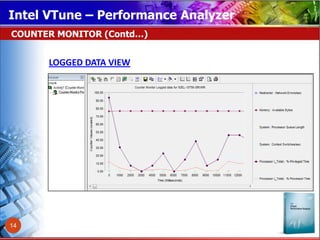 Intel VTune | PPSX | Computer Software and Applications | Computing
