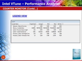 Intel VTune | PPSX | Computer Software and Applications | Computing