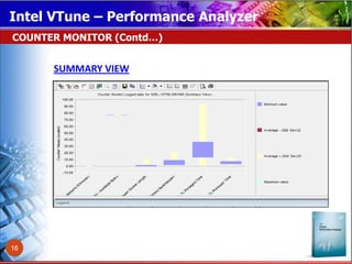 Intel VTune | PPSX | Computer Software and Applications | Computing