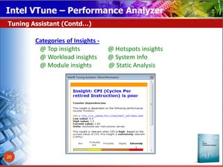 Intel VTune | PPSX | Computer Software and Applications | Computing