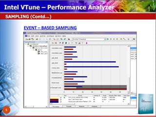 Intel VTune | PPSX | Computer Software and Applications | Computing