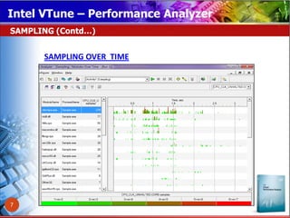 Intel VTune | PPSX | Computer Software and Applications | Computing
