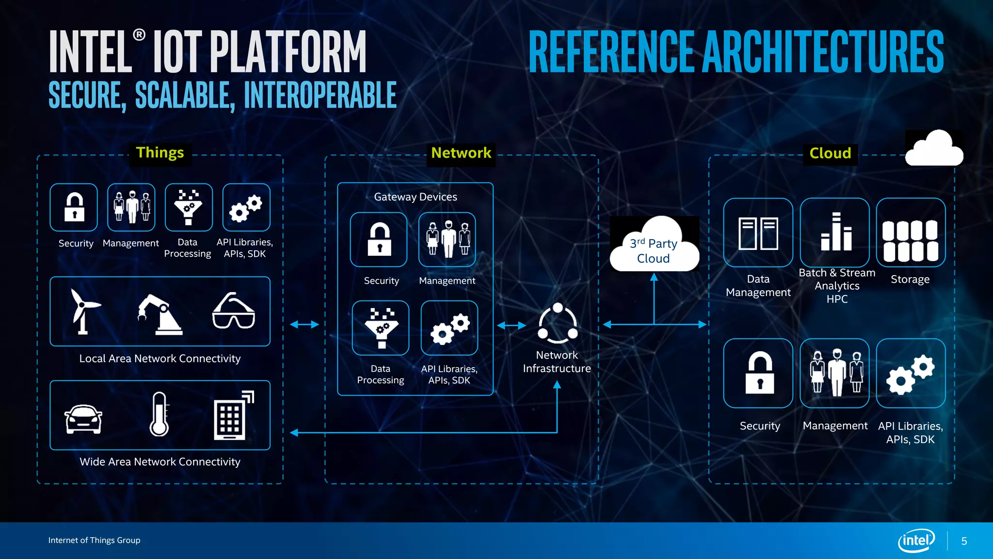 The Intel Xeon Scalable Processor and IoT | PDF