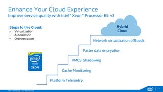 Intel xeon e5v3 y sdi | PDF