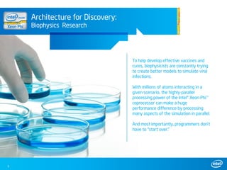 Intel xeon phi coprocessor slideshare ppt | PDF | Operating Systems | Computer Software and ...