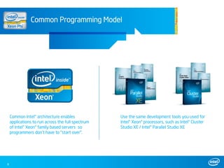Intel xeon phi coprocessor slideshare ppt | PPT
