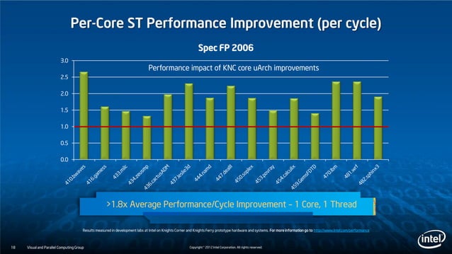 Intel Xeon Phi Hotchips Architecture Presentation | PPT