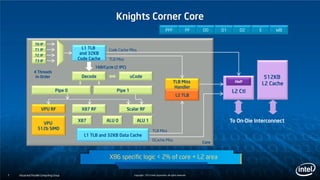 Intel Xeon Phi Hotchips Architecture Presentation | PDF