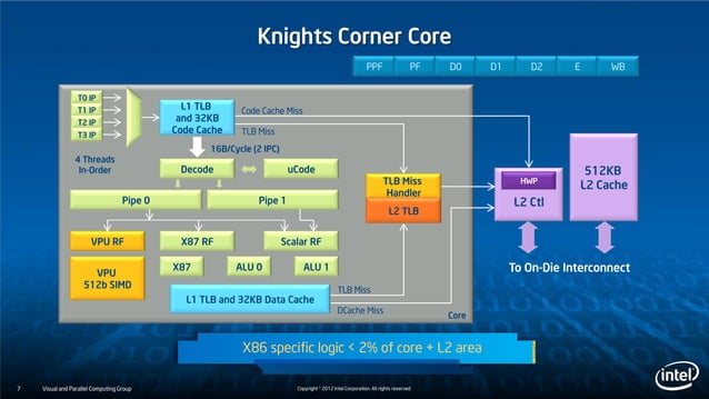 Intel Xeon Phi Hotchips Architecture Presentation | PPT