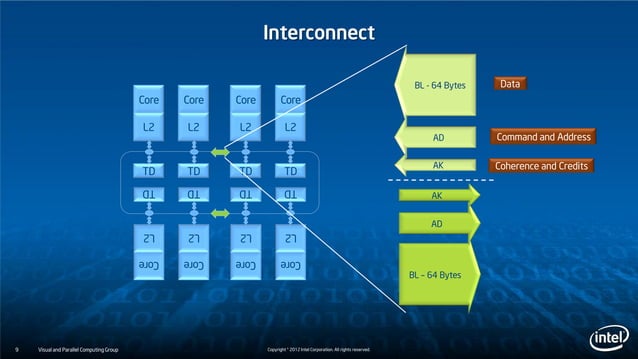 Intel Xeon Phi Hotchips Architecture Presentation | PPT