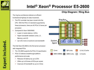 Intel® Xeon® Processor E5-2600 Guide, Silicon Mechanics | PPT