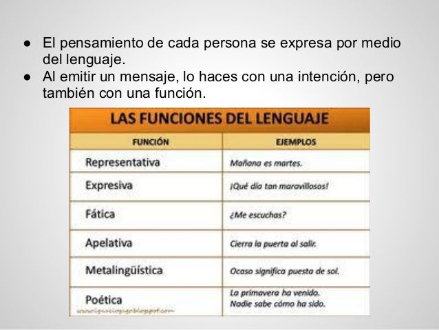 Intención Comunicativa