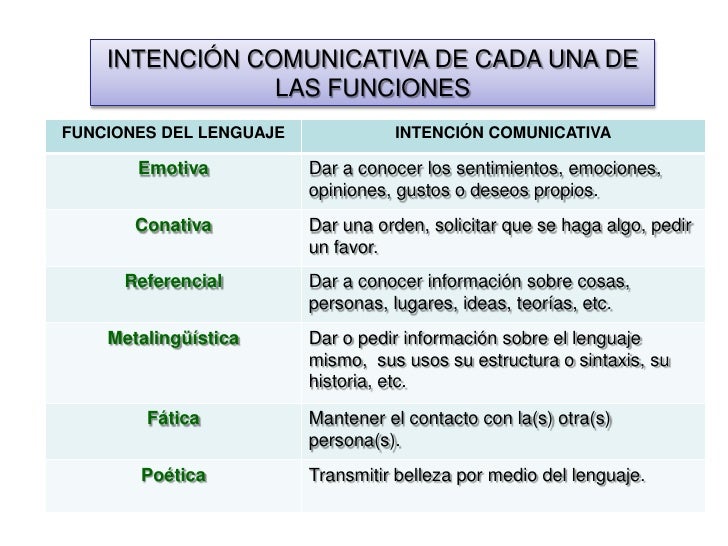 Intención comunicativa anexo 6