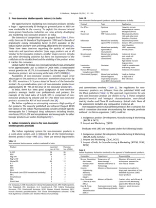 Intended use of reference products & who international standards or ...