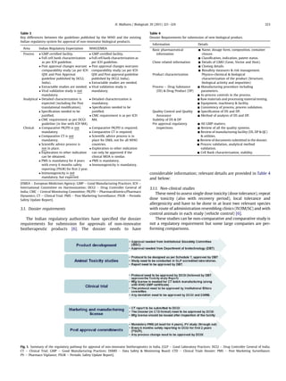 Intended use of reference products & who international standards or ...