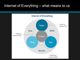Intenet of things (IoT) Landscape | PPT