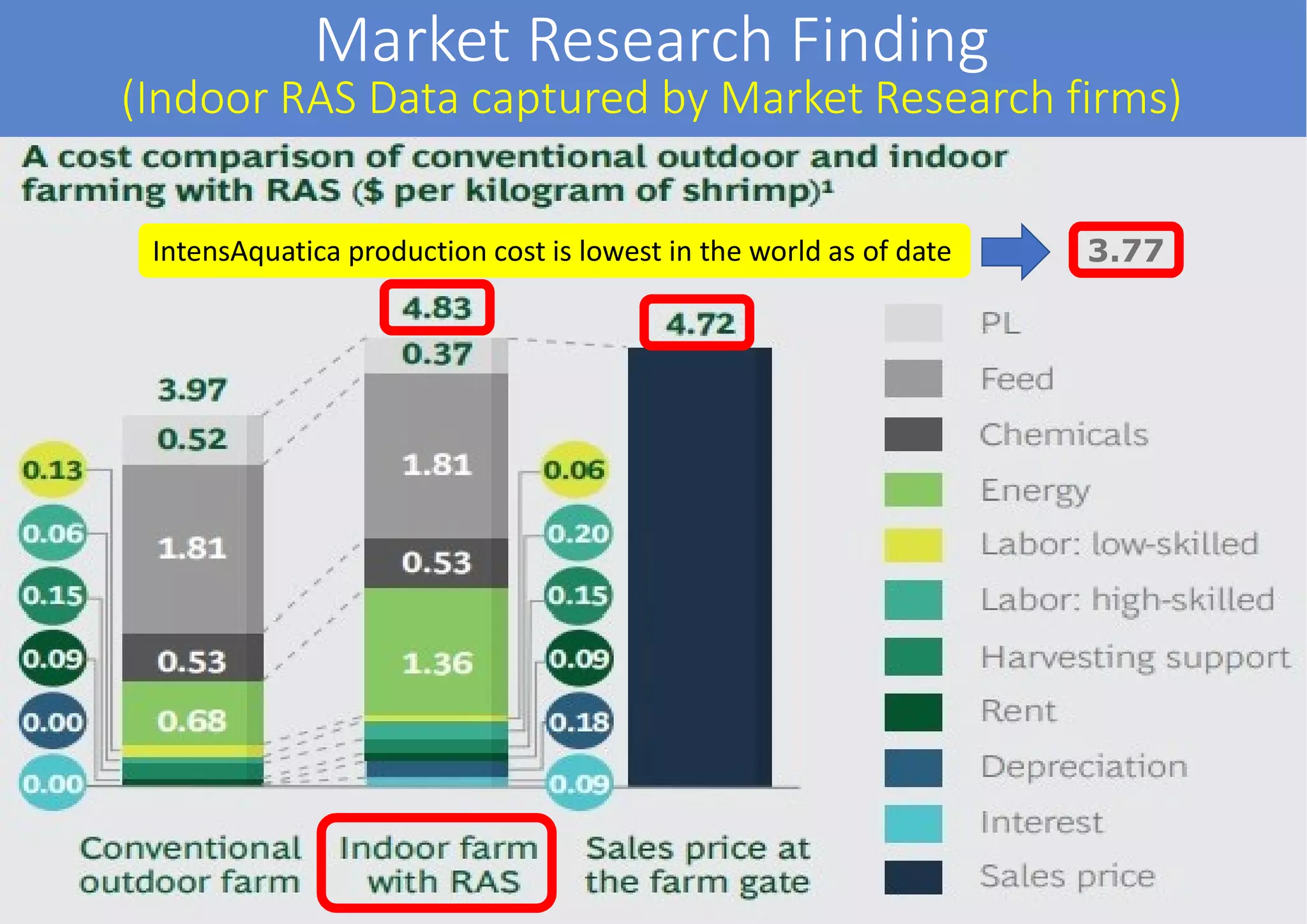 IntensAquatica Shrimp RAS - Aug 2022 v4.0.pdf
