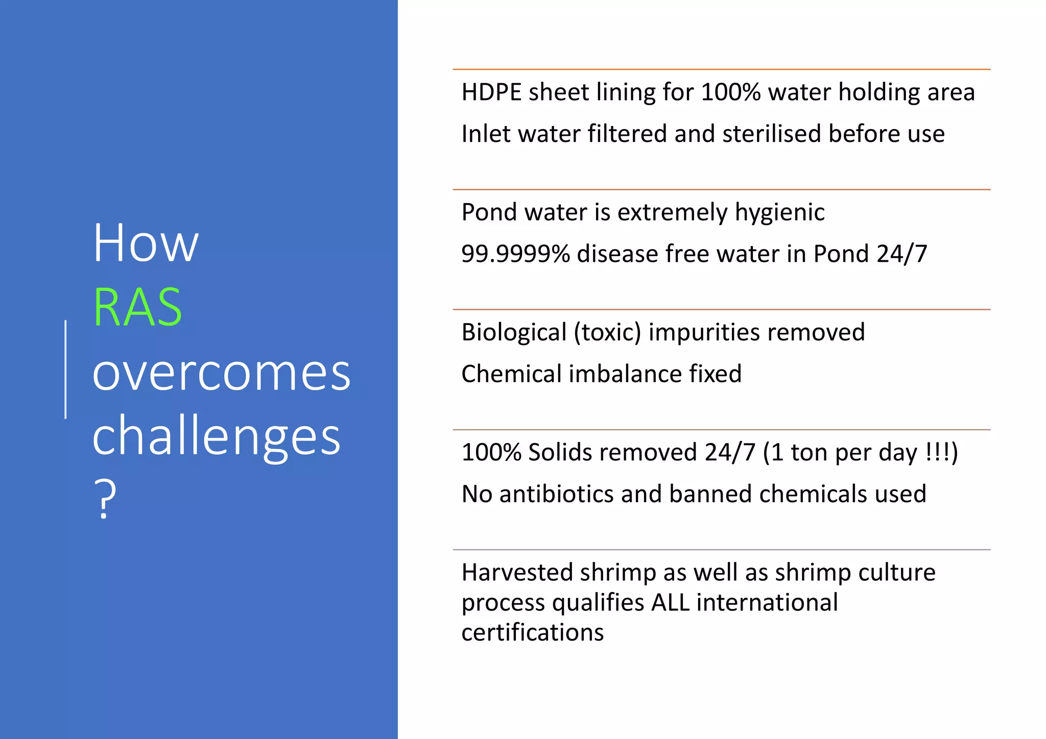 IntensAquatica Shrimp RAS - Aug 2022 v4.0.pdf