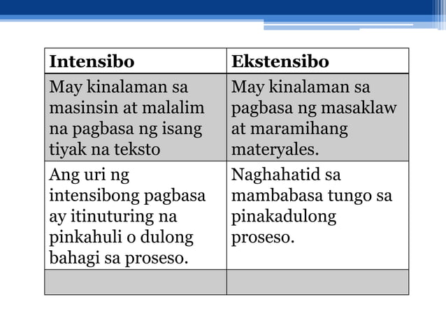 Intensibo at ekstensibong pagbasa | PPTX