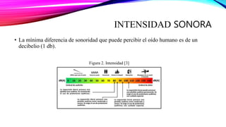Intensidad y resonancia sonora | PPTX