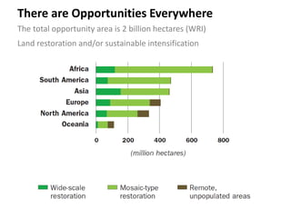Intensification landscapes gbg jun2016 | PPT